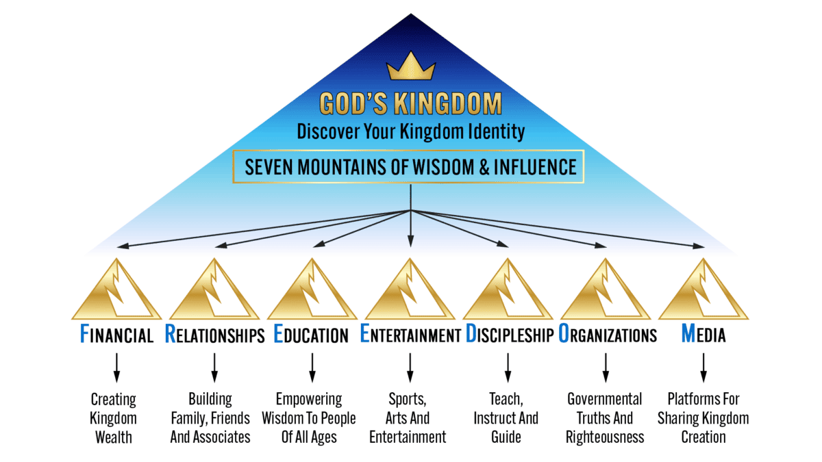 7 Mountains – ATAP LLC – All Things Are Possible